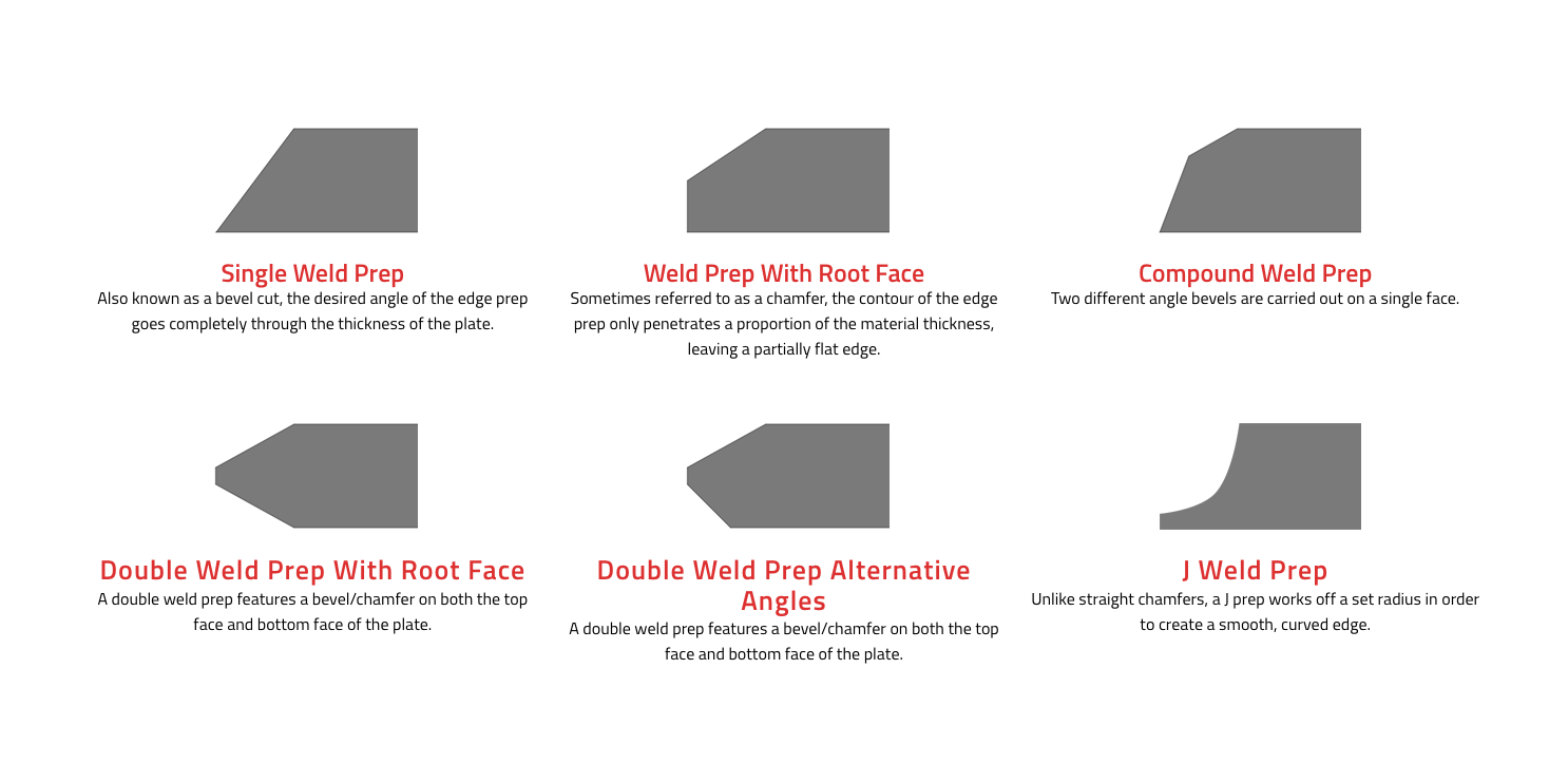 Types of Welding Used for Aluminium | Charles Day Steels